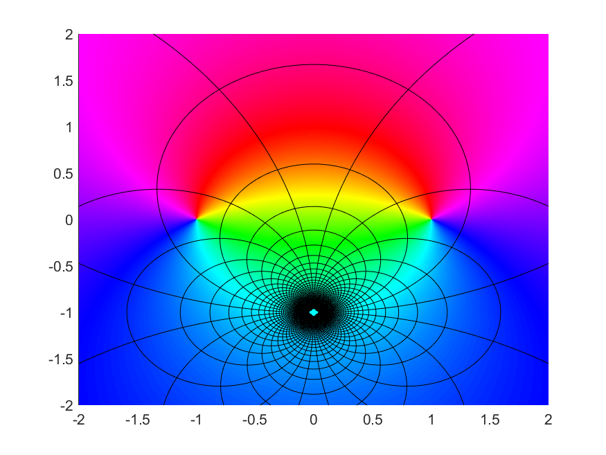 Domain Colouring | Isabel Beach