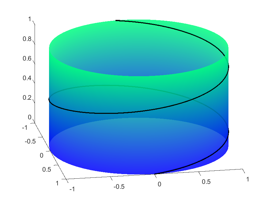 Geodesics | Isabel Beach