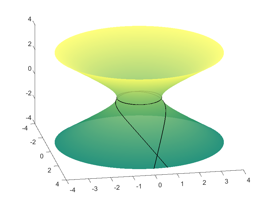 Geodesics | Isabel Beach