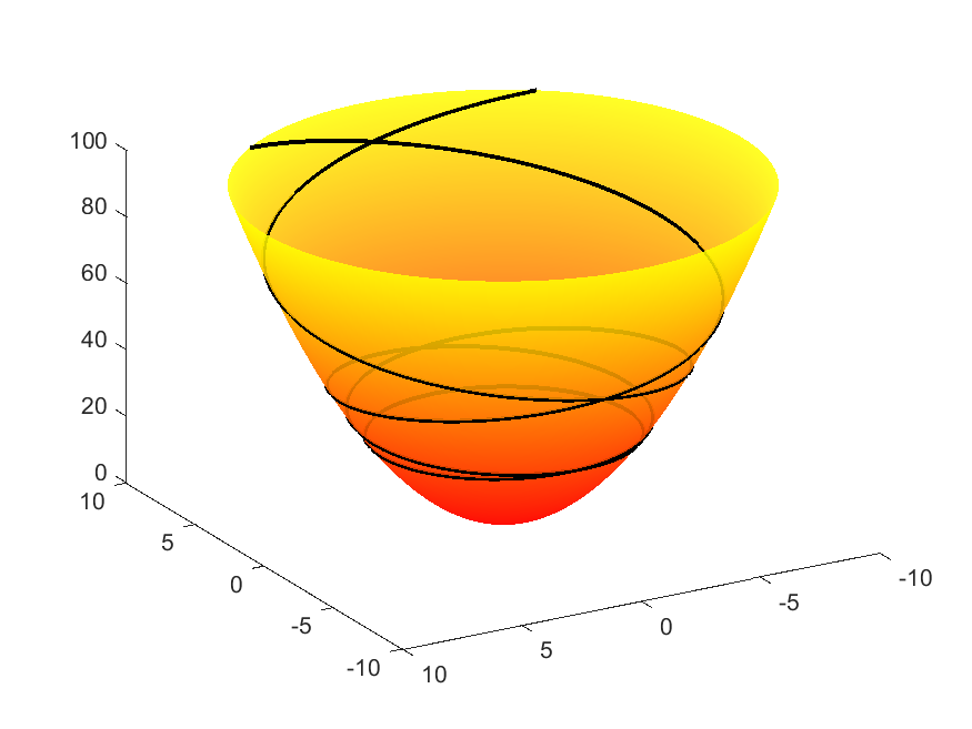 Geodesics | Isabel Beach