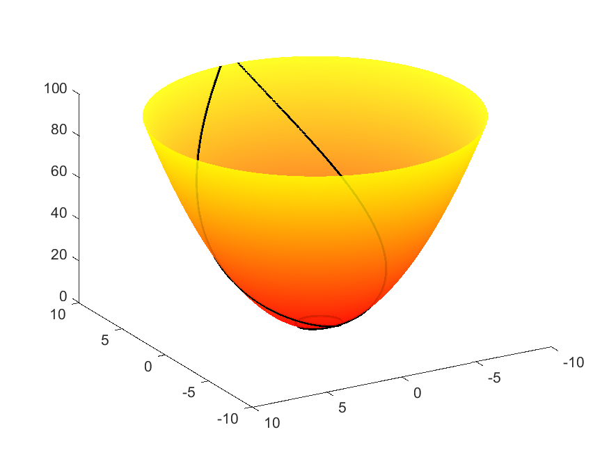 Geodesics | Isabel Beach